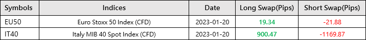 Indices CFD Swaps Special Adjustment (20 JAN) - KCM Trade Trade Notice