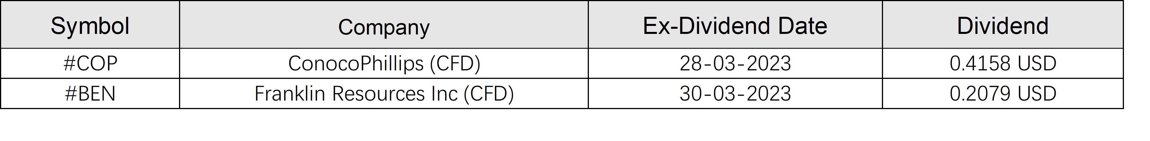 KCM Trade News - Upcoming Share and ETF CFD Corporate Actions and Price ...