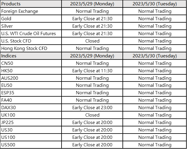 KCM Trade News - Trading Schedule during Holidays in May 2023