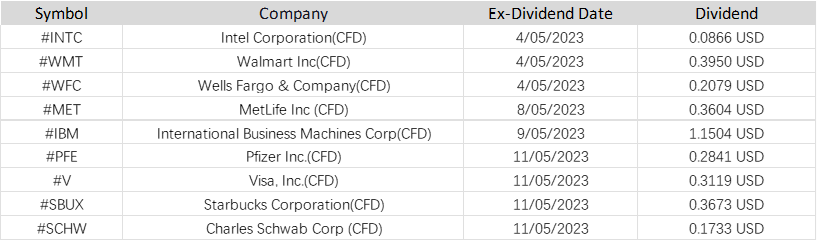 Upcoming Share and ETF CFD Corporate Actions and Price Adjustments ( 1 ...