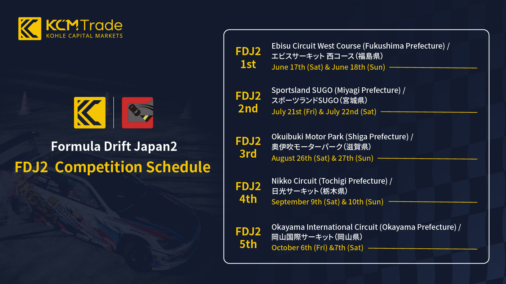 KCM Trade Gets Ready to Race with HKGSA Racing - KCM Trade Company News