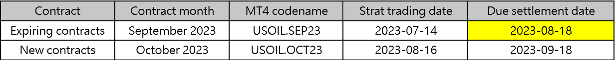 KCM Trade News - USOIL Expiry Date Notice (SEP23)