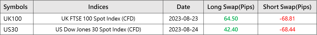 KCM Trade News - Indices CFD Swaps Special Adjustment Notice(23 AUG-24 AUG)