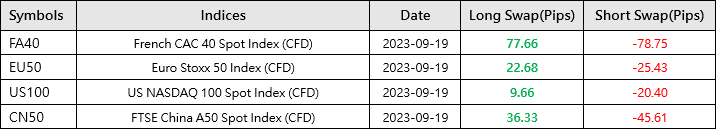 Indices CFD Swaps Special Adjustment Notice(19 SEP) - KCM Trade Trade ...