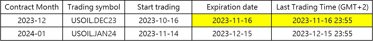 USOIL DEC 2023 EXPDATE NOTICE - KCM Trade Trade Notice