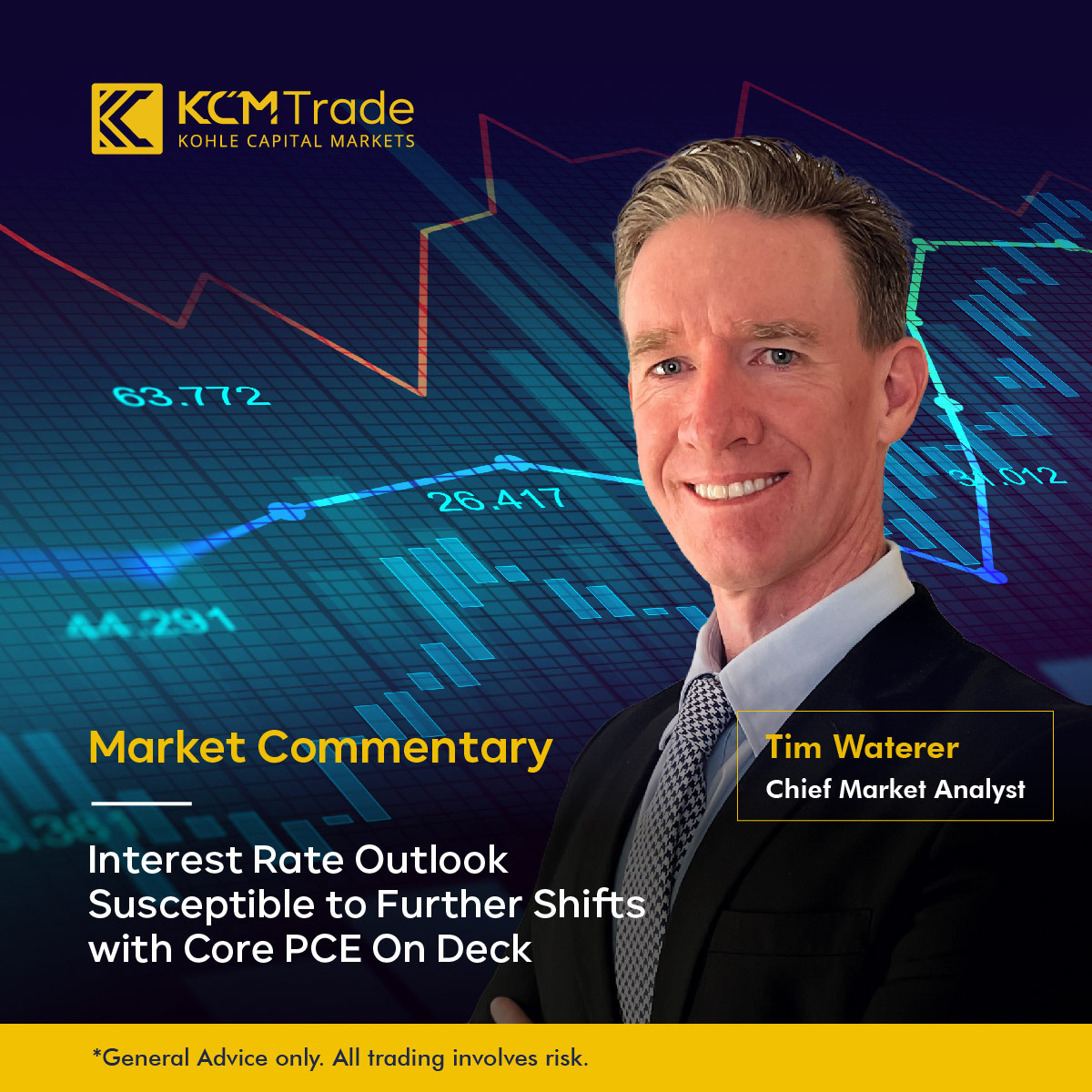 Interest Rate Outlook Susceptible to Further Shifts with Core PCE On Deck - KCM Trade Market News