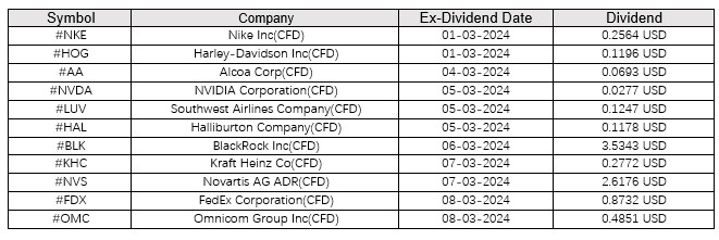 Upcoming Share and ETF CFD Corporate Actions and Price Adjustments (1 ...