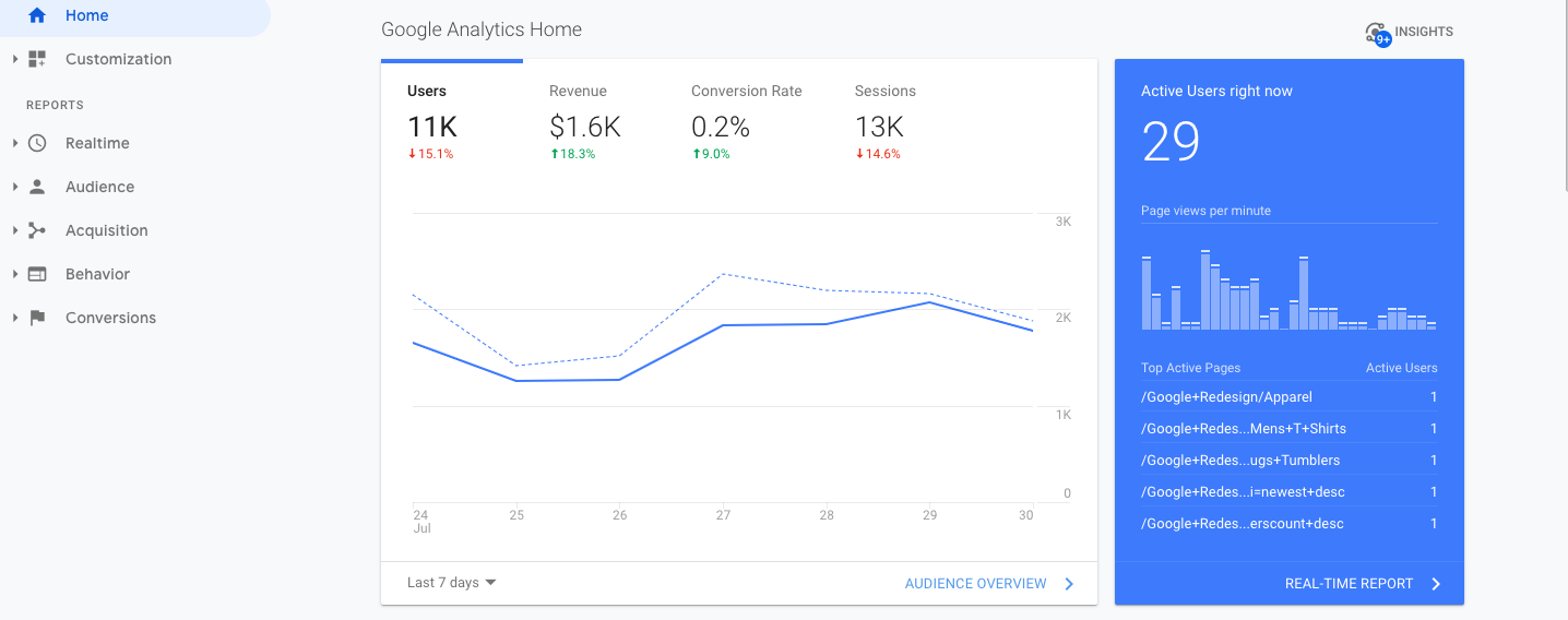 How To Create A Dashboard In Google Sheets | Dataflo