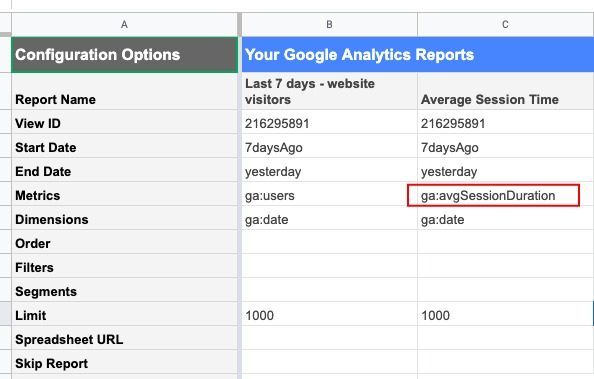 How To Create A Dashboard In Google Sheets | Dataflo