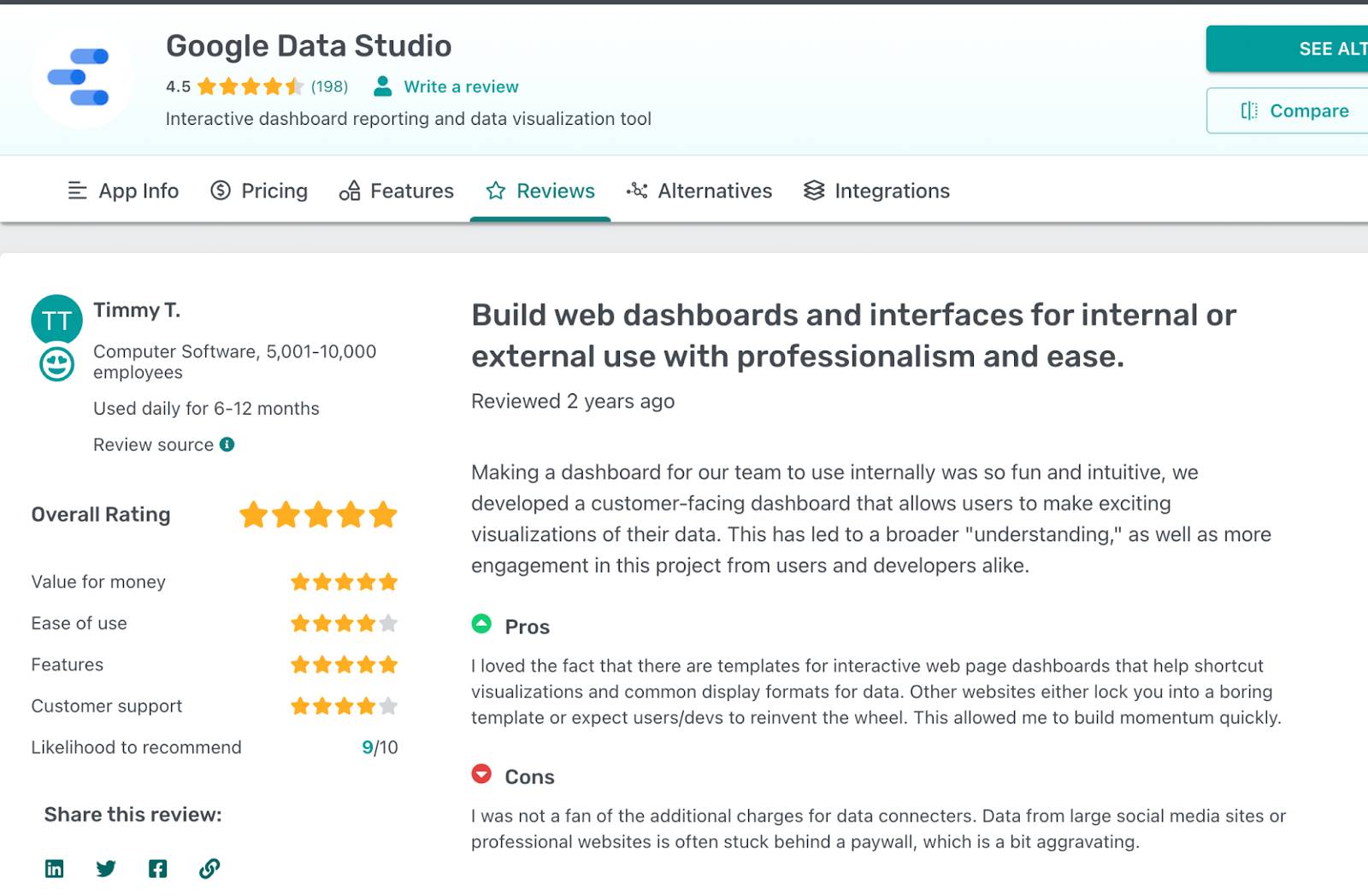 Looker Studio Alternative for Marketers in 2023 | Dataflo