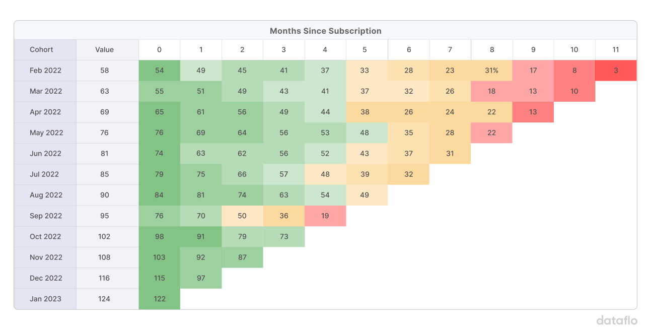 Seat-Based Cohort Analysis: The Key to Early Churn Detection