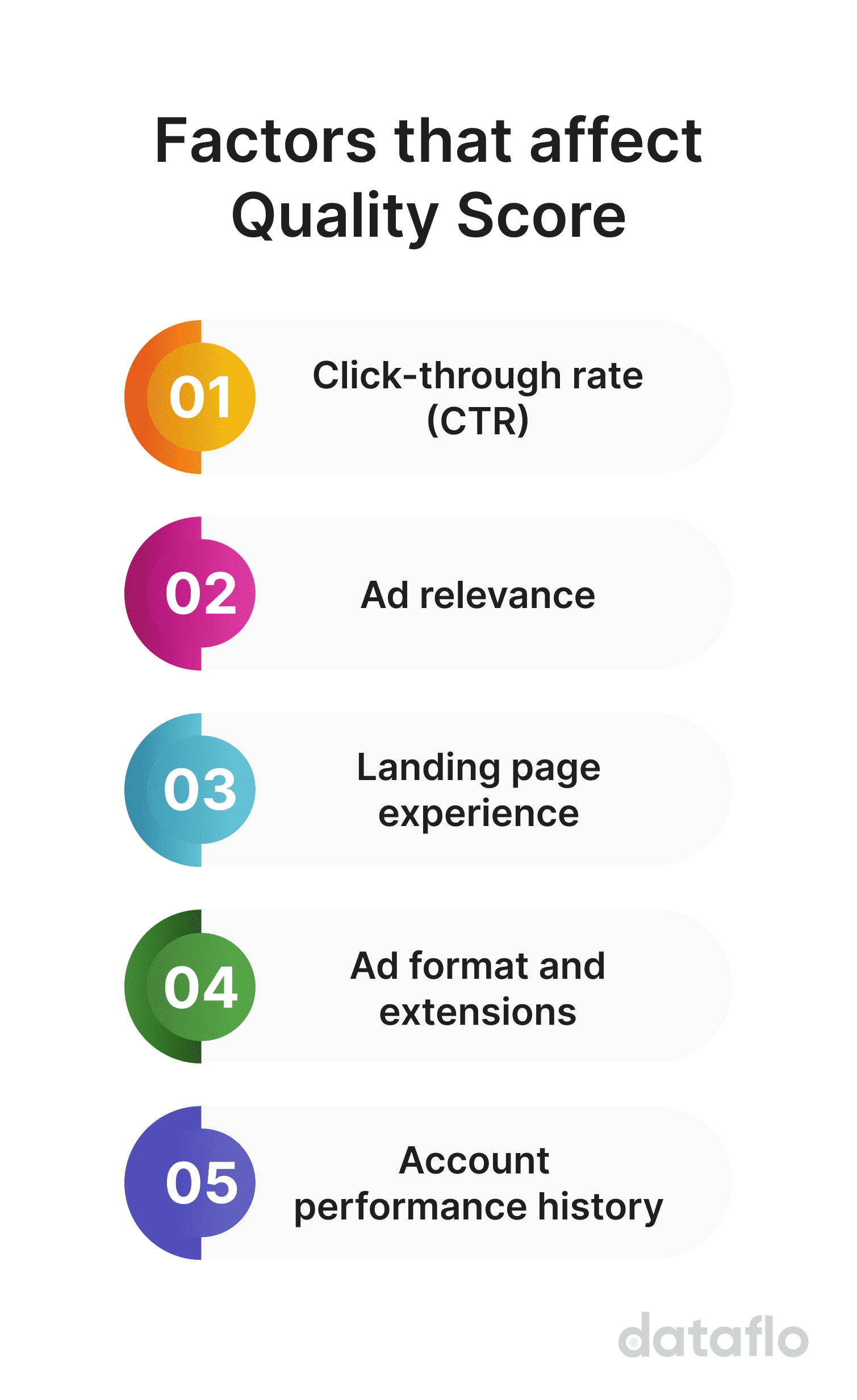 What are the Factors that Affect Google Ads Quality Score?
