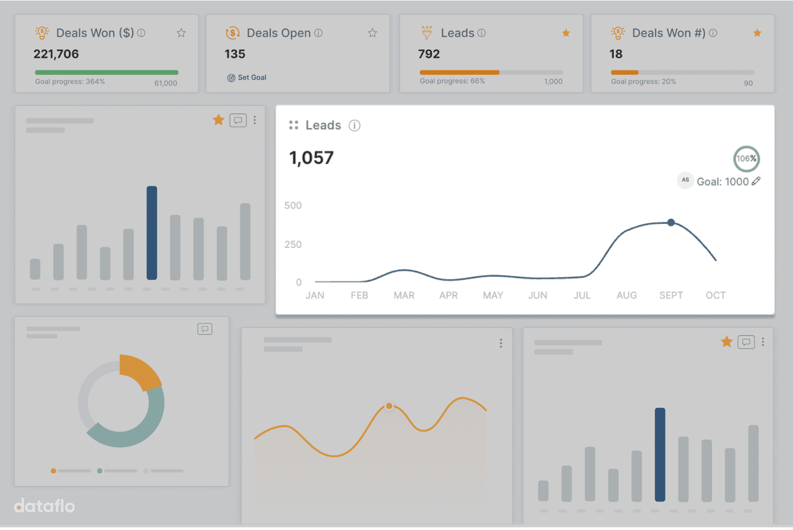 9 Best SaaS BI Tools Set to Rule in 2023 | Dataflo