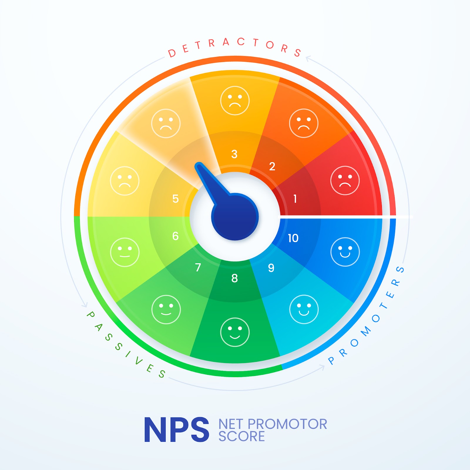 Understanding the NPS Score: A Powerful Metric for SaaS Success