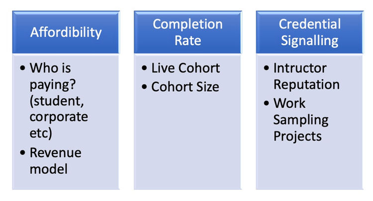 EntryLevel's EdTech Approach (pt 2)