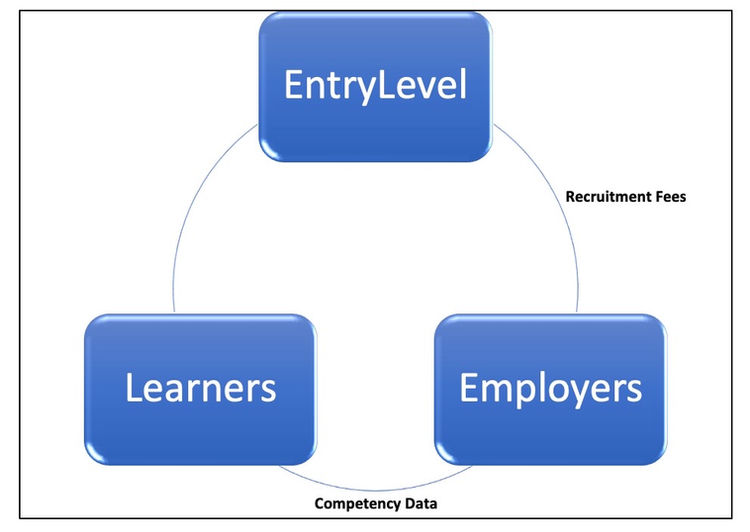 EntryLevel's EdTech Approach (pt 2)