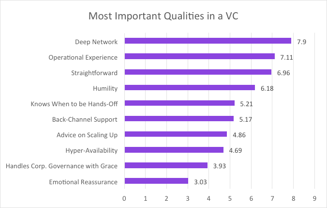 Kickstart Your VC Career: The Ultimate Guide by EntryLevel