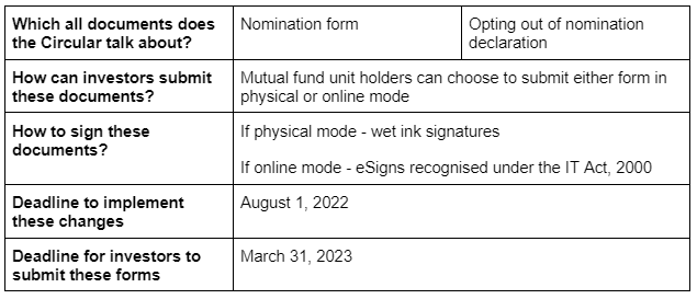 SEBI Circular on nomation forms | Leegality