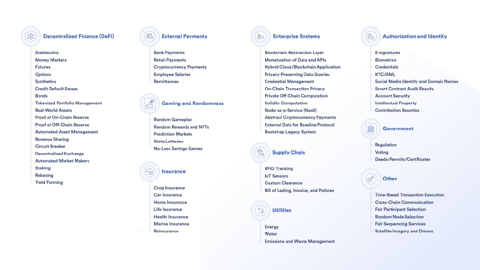 Chainlink Resources Chainlink Labs