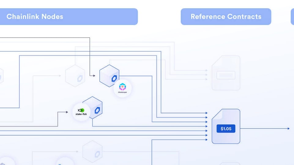 Chainlink Resources | Chainlink Labs