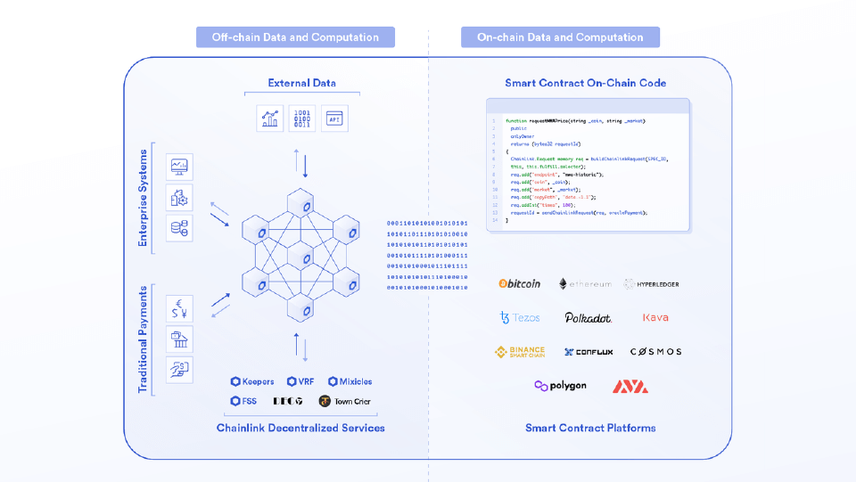 Chainlink Resources | Chainlink Labs