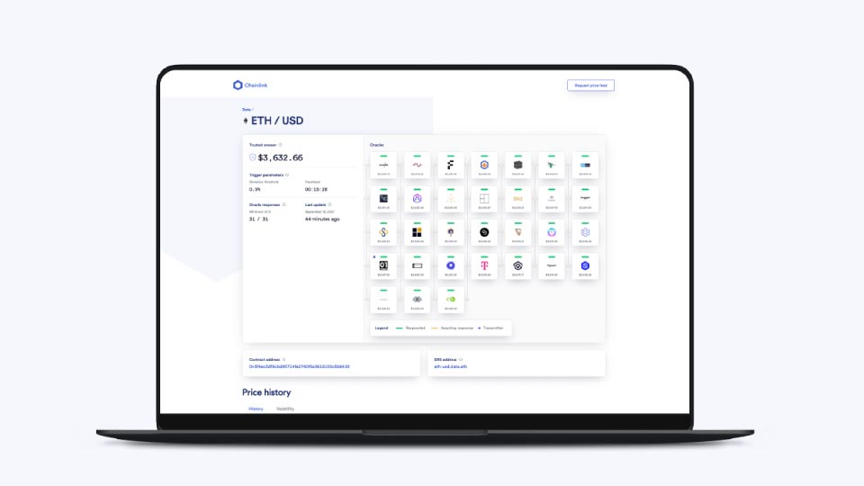 Chainlink Resources | Chainlink Labs