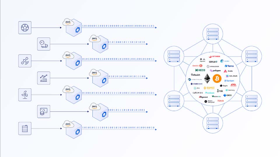 Chainlink Resources | Chainlink Labs