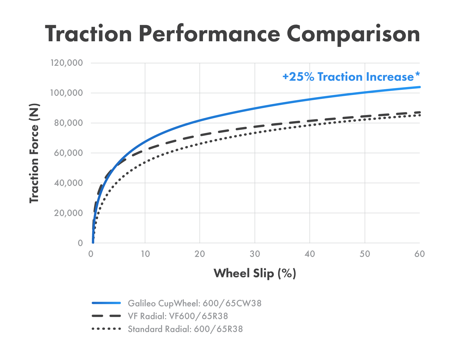 Galileo CupWheel: Is the Next Tire Revolution Here? | PTK