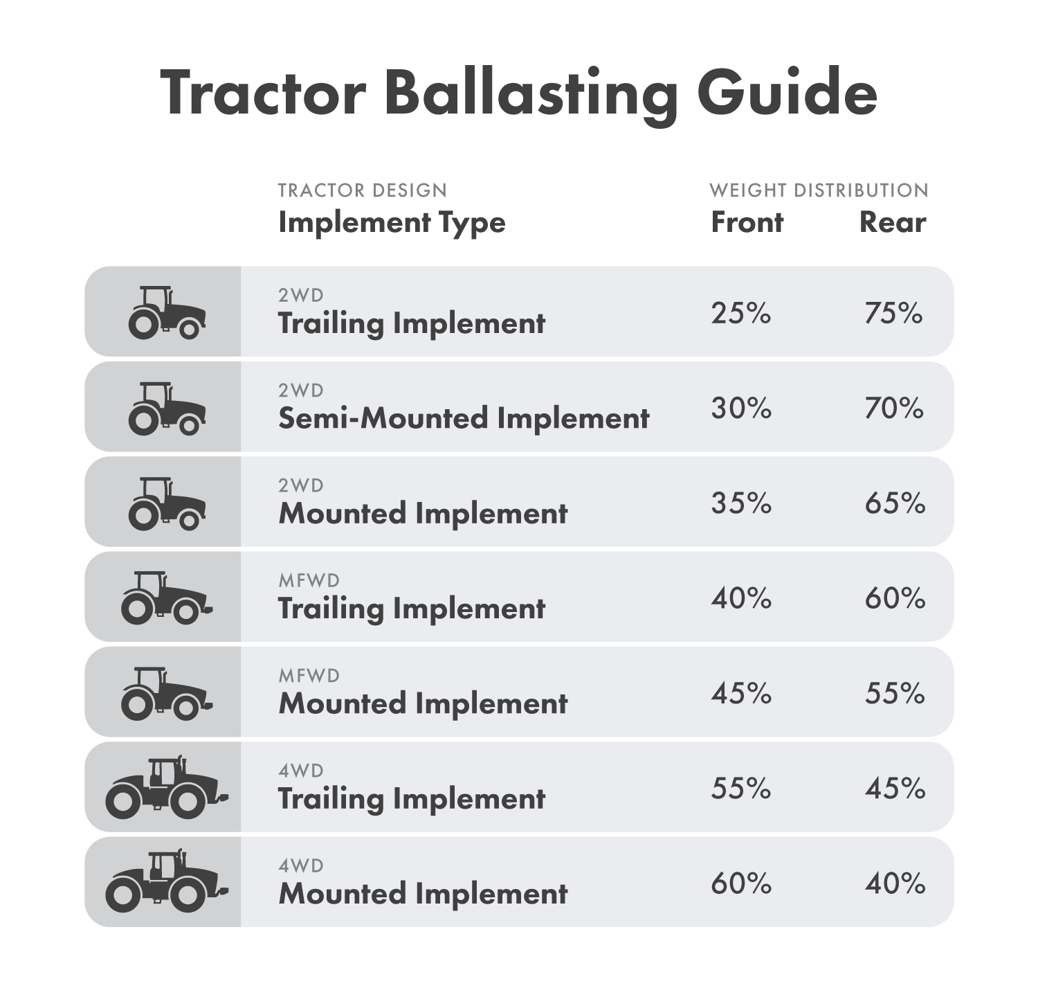 What is the Optimal Percent Slippage for Heavy Pulling? | PTK