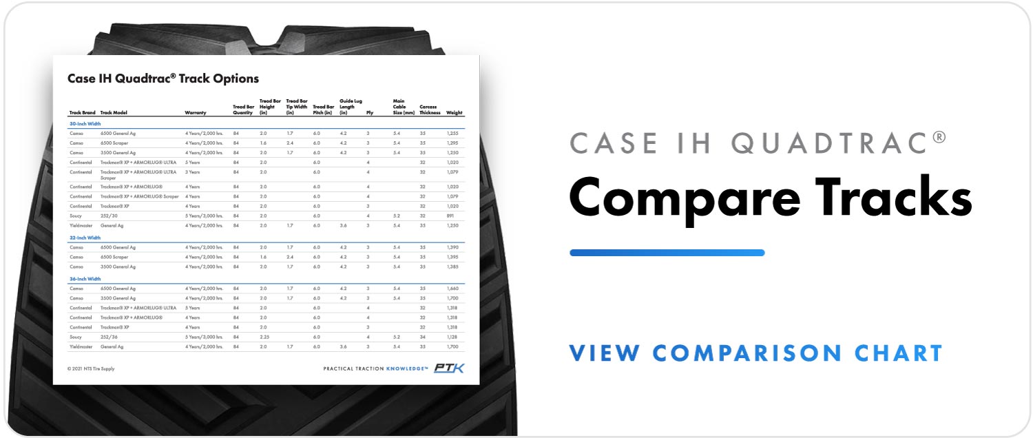 The Top Tracks for Your Case IH Quadtrac | PTK
