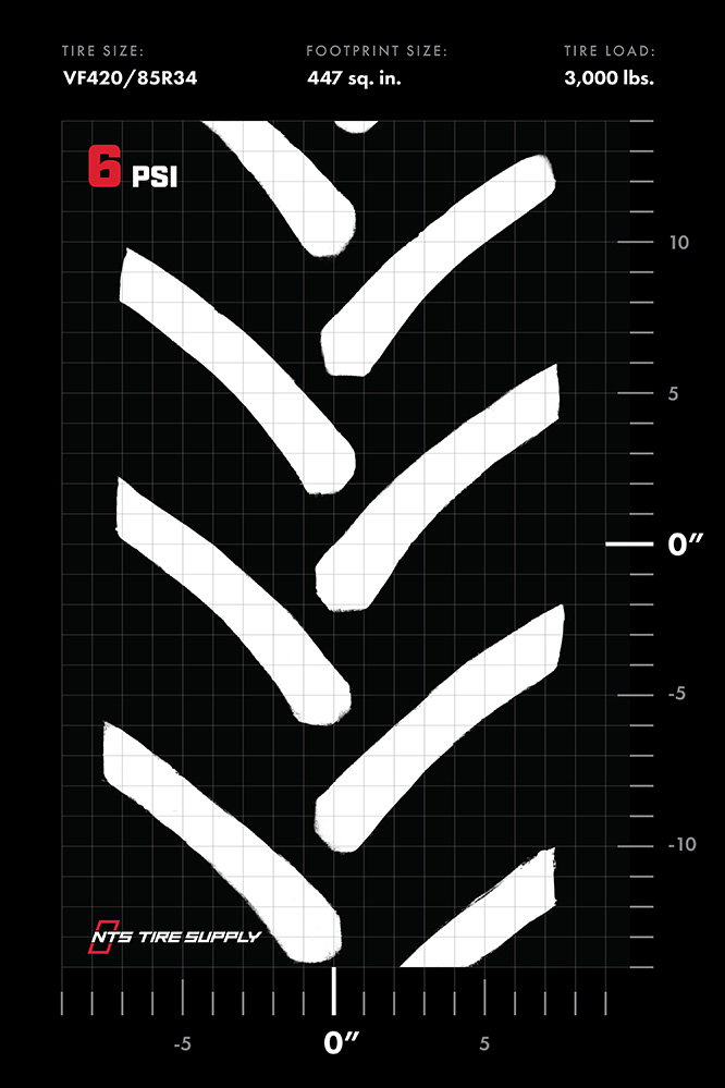 PTG Central Tire Inflation Systems for Sale | NTS Tire Supply