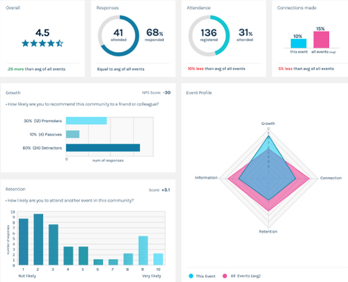 Centralized Website Event Calendar | Localist Features
