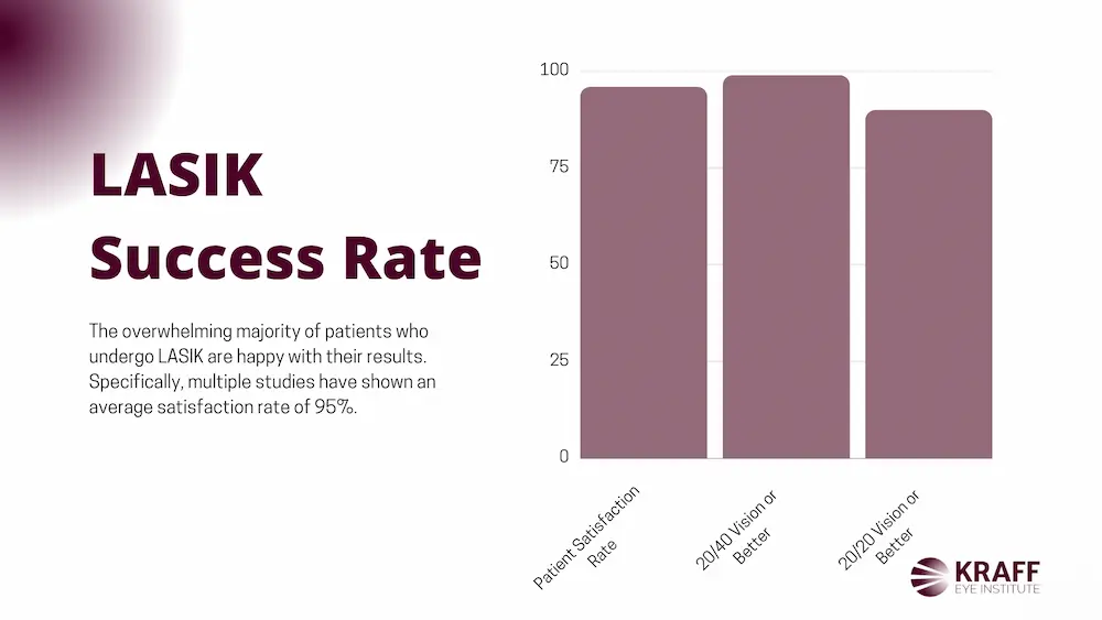 LASIK | LASIK Eye Surgery Chicago | Kraff Eye Institute