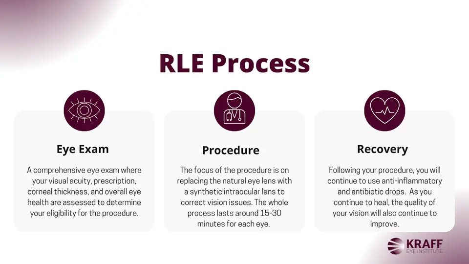 Refractive Lens Exchange (RLE) in Chicago | Kraff Eye Institute