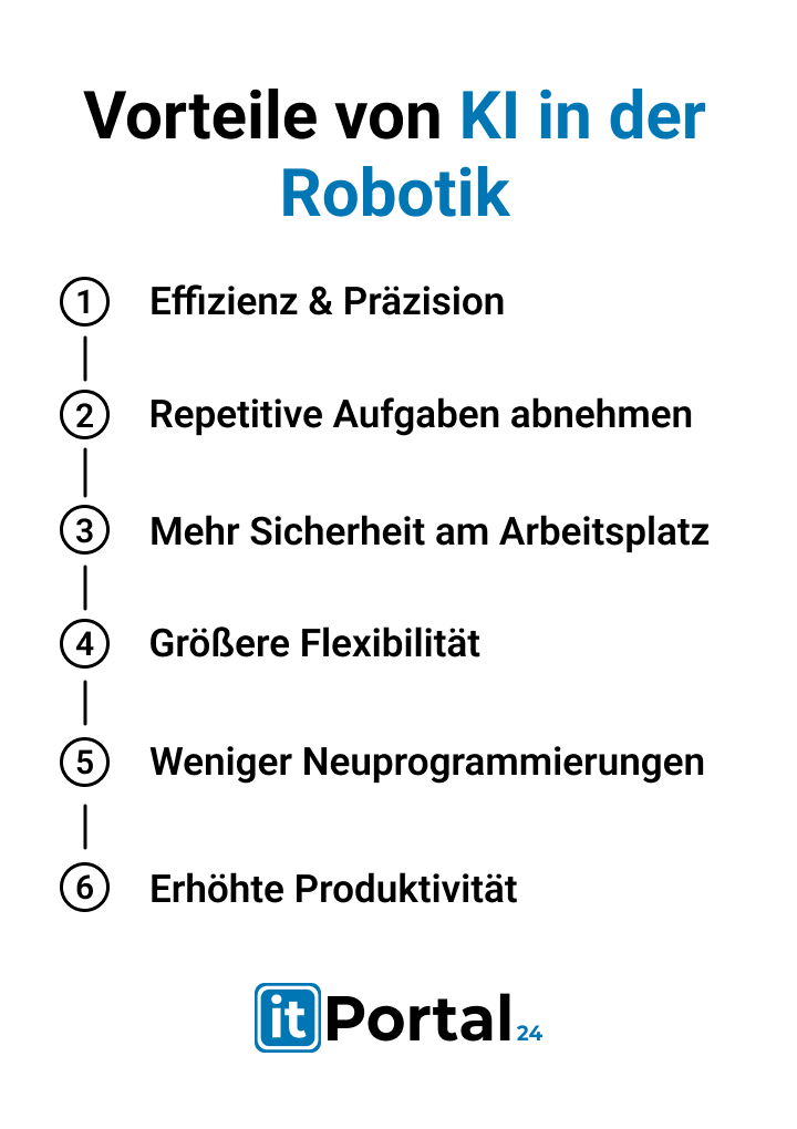 KI-Robotik – Vorteile & Trends in 2024