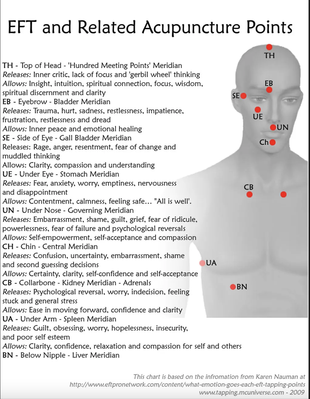 EFT Tapping & its Life-Changing Importance For Your Emotional Health