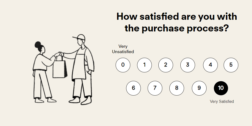 Post-Purchase Survey Examples, Best Practices, and Sample Questions