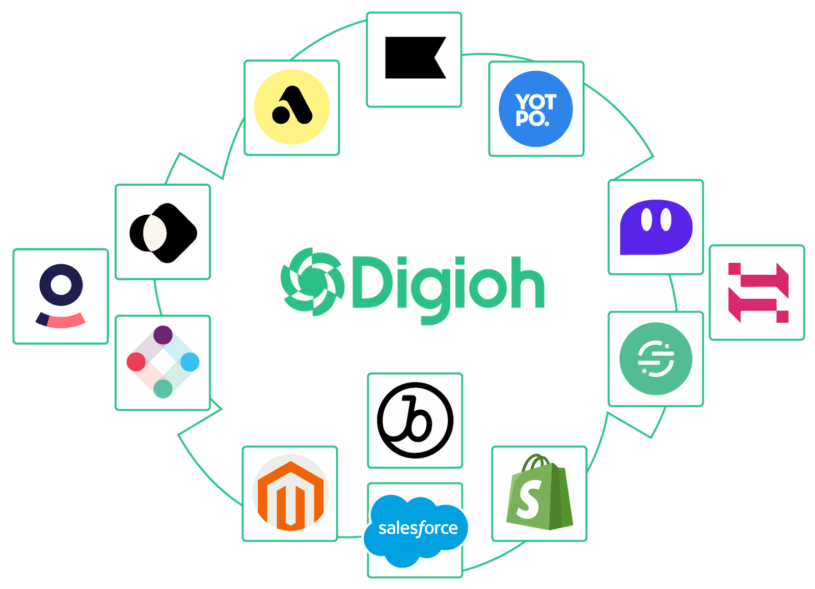 Digioh Forms & Quizzes | Collect. Converge. Connect.
