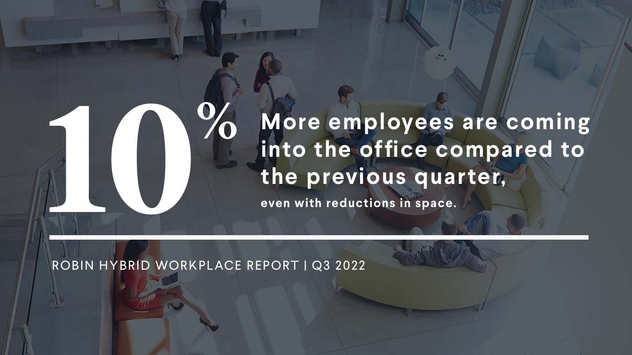 Q3 Hybrid Workplace Report: Hybrid Work Levels Up | Robin