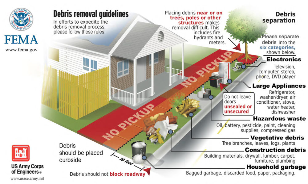 Emergency Management Officials