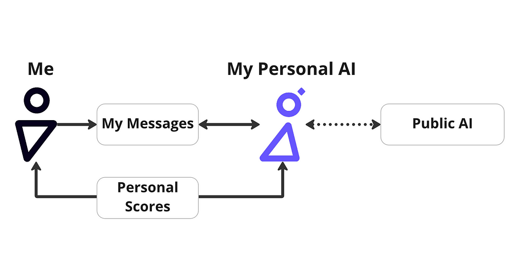 Your Personal AI 2.0 Prompts Playbook | Personal AI an AI version of you
