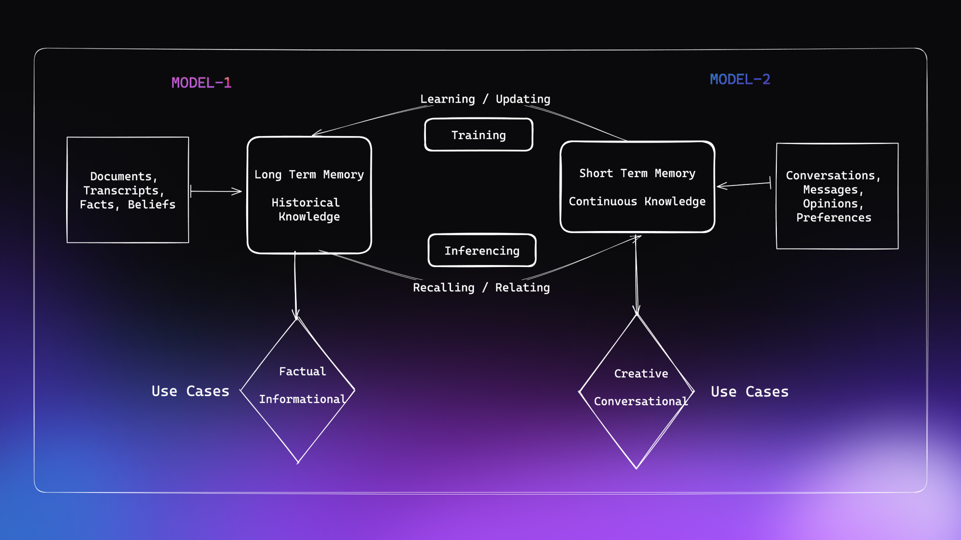 The image is a flowchart on a dark background that describes the ...