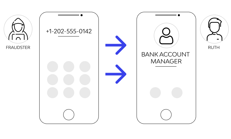 What is IP Spoofing? Definition, Types & Protection