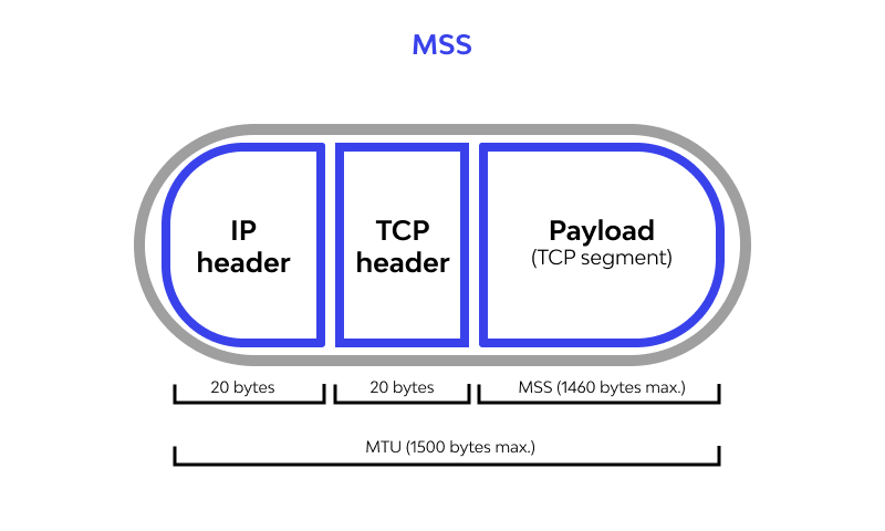 What are MTU and MSS