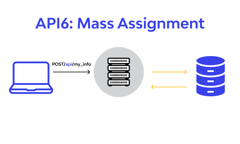 Mass Assignment ️ - What you need to know