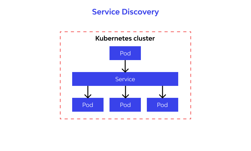 Top Kubernetes design patterns you need to know