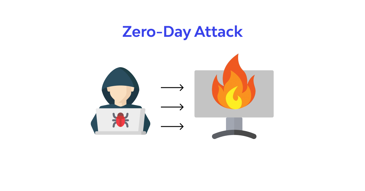 What is a Zero-Day Attack? Prevention & Protection
