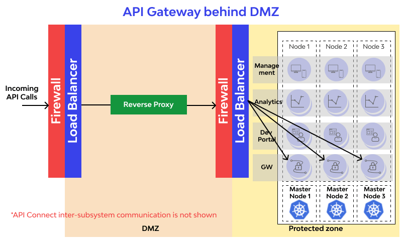 What is the DMZ in Networking
