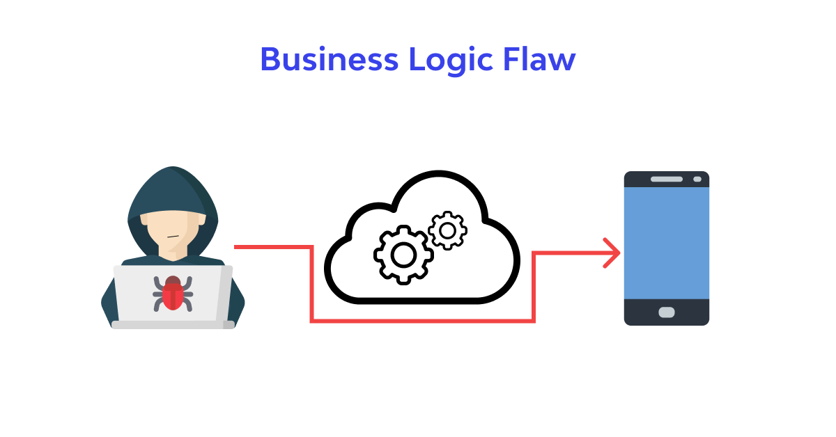 What is Business Logic Vulnerability? Top 10 Attack Vectors