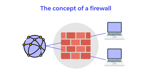 What is Firewall? Definition, Meaning, Examples